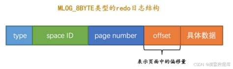 海山数据库 he3db 源码详解：海山mysql redo日志（1） 移动海山日志数据库 csdn博客