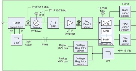 Understanding The Tuned Radio Frequency Receiver Block Diagram
