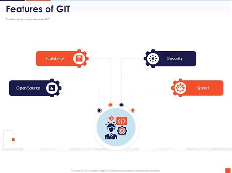 features of git speed highlights powerpoint presentation slide