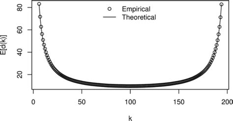 Difficulty Of Change Point Detection Near The Boundaries Of Data With