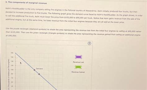 Solved 3 The Components Of Marginal Revenue Asim S Chegg