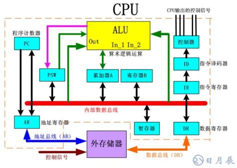 剖析ai芯片的架构、分类及关键技术
