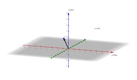 Precalculus With Limits 9780618660896 Exercise 1 Quizlet