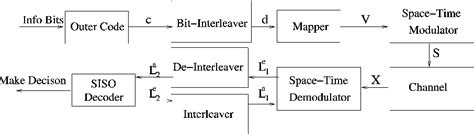 figure 1 from constellation mapping for space time matrix modulation with iterative demodulation