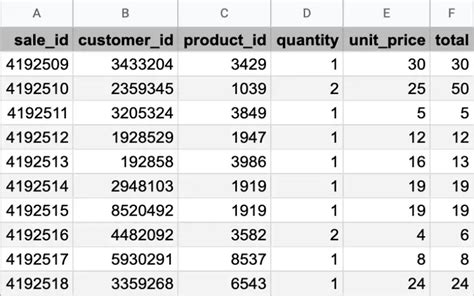 Top Database Tuning Tips For Improved Performance Techyv