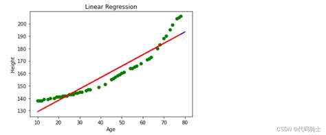 （3）【python数据分析进阶】machine learning模型与算法应用 线性回归与逻辑回归 python多元回归分析 csdn博客
