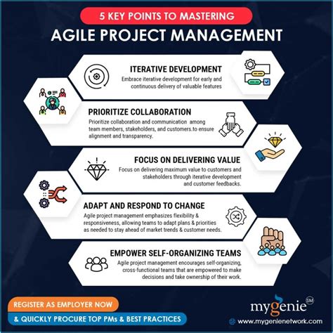 Video Mygenienetwork On Linkedin Projectmanagement