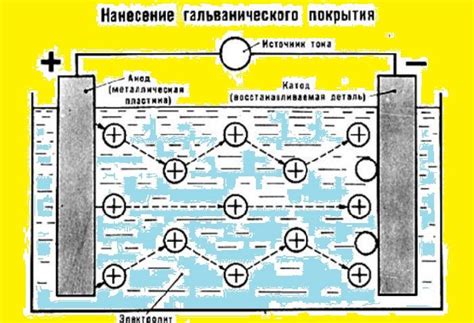 Гальваника в домашних условиях: особенности, материалы, способы