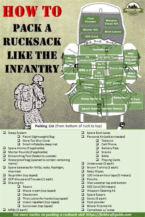 Army Packing List For The Field Sitha Salary