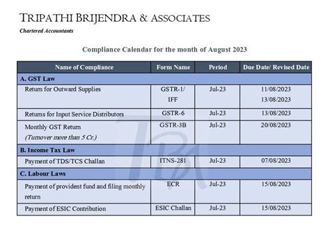 Tripathi Brijendra And Associates Posted On Linkedin