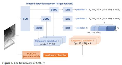 Thermal infrared object detection 红外检测论文汇总 md at master lengmo Thermal infrared object