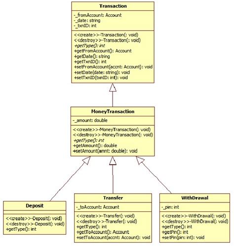 Specialized Visitor Design For Segregating Traversal Criteria Based