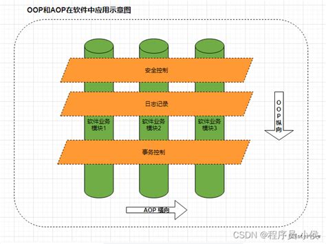 Spring Boot框架以及它的优势 阿里云开发者社区