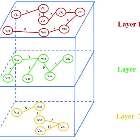 original multilayer data transmission network download scientific