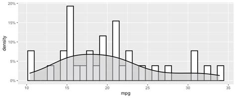 R Plotting Percentage Rather Than Density Stack Overflow