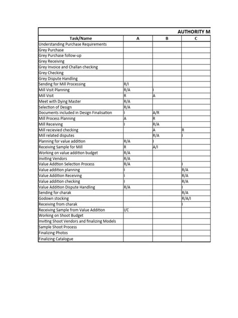 Authority Matrix Process Pdf