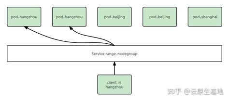 基于kubeedge的边缘节点分组管理设计与实现 知乎