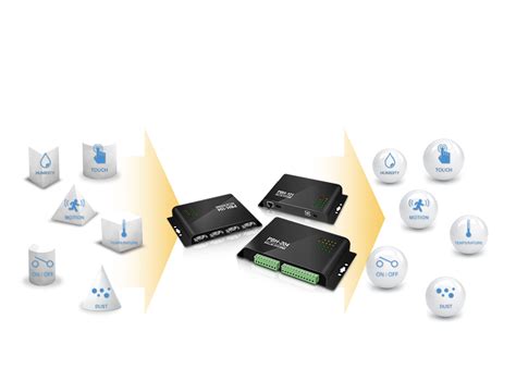 Iot Data Integration Solution Idis Features