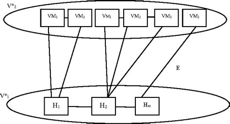 figure 3 from a graph and connected dominating set based mathematical