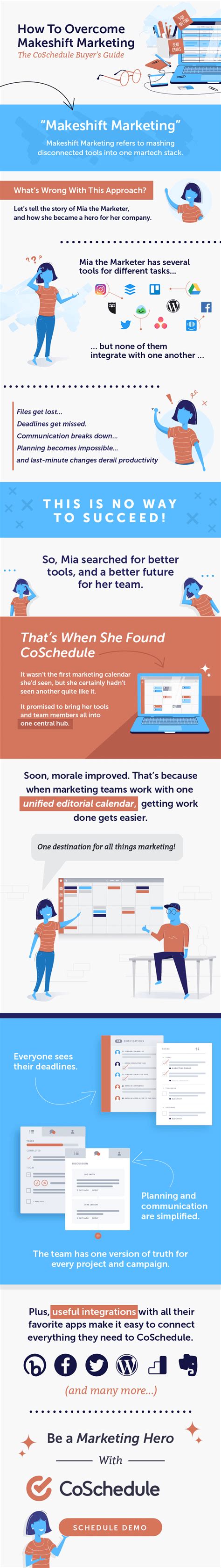 What Is Makeshift Marketing Coschedule Marketing Dictionary
