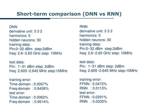 Ppt Behavioral Modeling Of Power Amplifier Using Dnn And Rnn