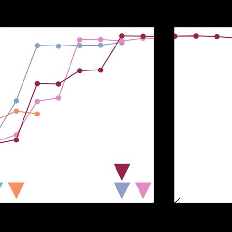 Models R² plotted as a proportion of the maximum R² We fitted Download Scientific Diagram