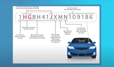 How Long Does A VIN Check Take Essential Tips For Car Buyers Hero Collector