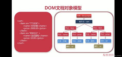 Xml入门xml文件内的type Getter Write Csdn博客