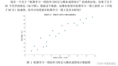 机器学习线性回归——实验报告线性回归实验报告 Csdn博客