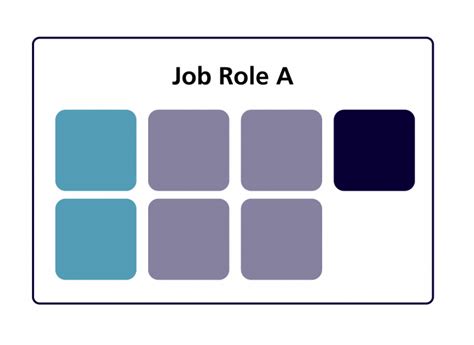What Are Competency Frameworks ECampusOntario Open Competency Toolkit