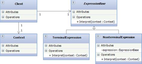 design patterns 3 of 3 behavioral design patterns codeproject