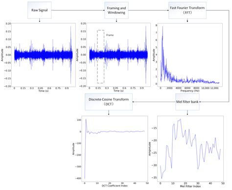 A Novel Underwater Acoustic Target Recognition Method Based On Mfcc And