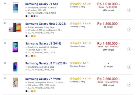 Harga Samsung Terbaru Akhir Tahun Info Ponsel Terbaru