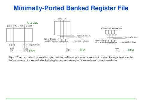 Ppt Reducing The Complexity Of The Register File In Dynamic Superscalar Processors Powerpoint