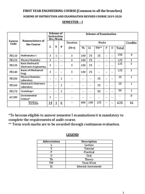 Rc2019 20 Firstyear Schema 1 Download Free Pdf Engineering Science