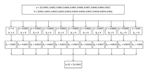 Algorithm Structure Diagram Of The Second Step Download Scientific Diagram