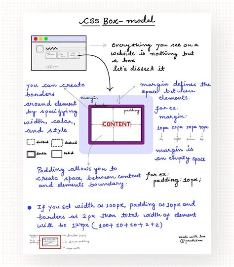 8 Web Development Notes That May Come In Handy 1 Css Box Model Thread From Pratham Prathkum