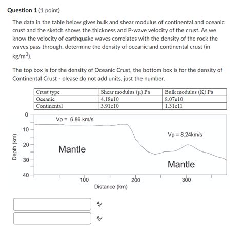 Question 1 1 Point The Data In The Table StudyX