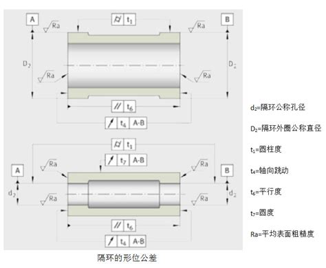 FAG超精密角接触球轴承性能知多少公差 轴承应用 佰联轴承网 中国专业轴承行业网站 始于1999年
