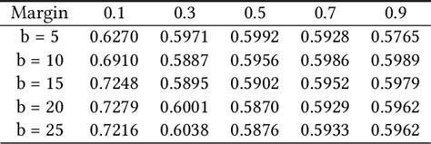 Serverless Federated Auprc Optimization For Multi Party Collaborative Imbalanced Data Mining