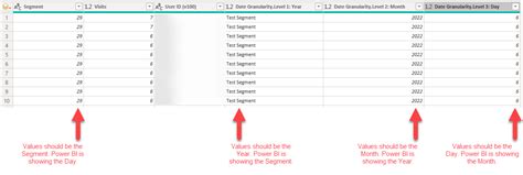 Issues With Adobe Analytics Date Granularity Microsoft Fabric Community