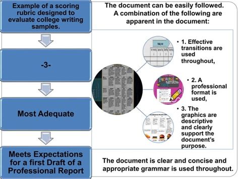Portfolio Product Process Oriented Performance Based Assessment Ed8 Pptx Educational