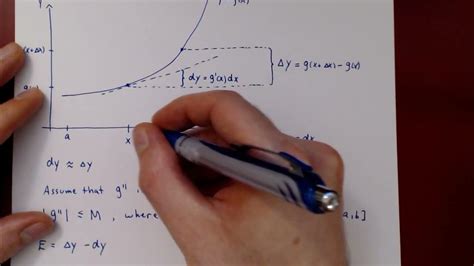 Differentials And Explicit Error Bound Youtube