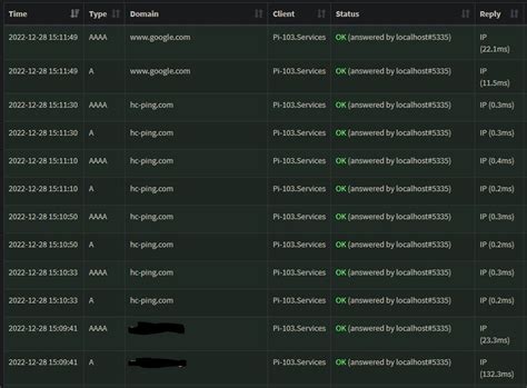 Pi Hole Is Resolving For Client Using Wireguard But Client Cannot Connect To The Internet