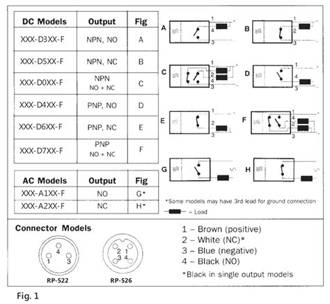 Sensor Functions Explained Kanson Electronics