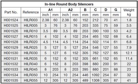 Exhaust Silencers A R Peachment