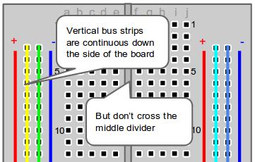 Pythonist CONFIGURING GPIO PINS AS OUTPUTS BLINKING LED