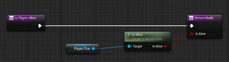 Does Event Tick Run Before Event Begin Play Ask Gamedevtv