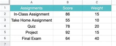 How To Use The Weighted Average Formula In Excel