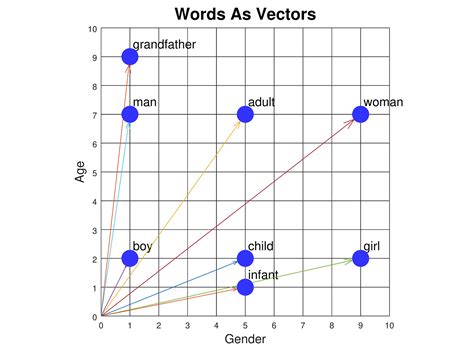 Trabalhando Com Mapas Em Python — Um Exemplo Utilizando Times Do